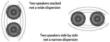 Where to mount speakers for best imaging – Rockford Fosgate