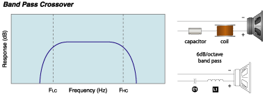 Crossover basics and their functions – Rockford Fosgate