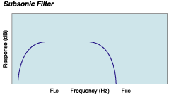 Crossover basics and their functions – Rockford Fosgate