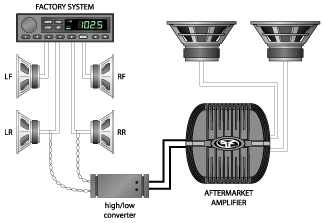 Interfacing an amplifier with an OEM system – Rockford Fosgate