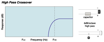 Crossover basics and their functions – Rockford Fosgate