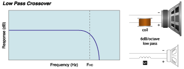 Crossover basics and their functions – Rockford Fosgate