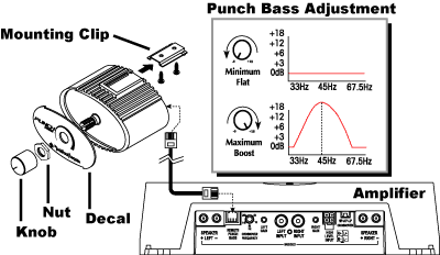 Remote Punch Bass installation – Rockford Fosgate