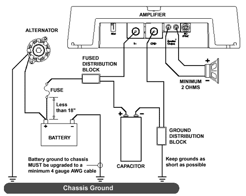 Electrical requirements for Power 500bd, 1000bd & 1500bd amps ...
