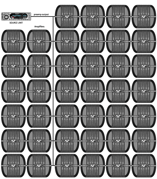 Understanding source impedance of source units – Rockford Fosgate