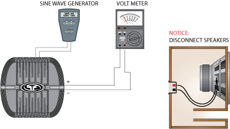 Measuring amplifier output power – Rockford Fosgate
