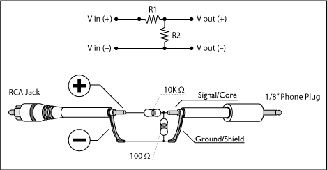 DIY Distortion Meter – Rockford Fosgate